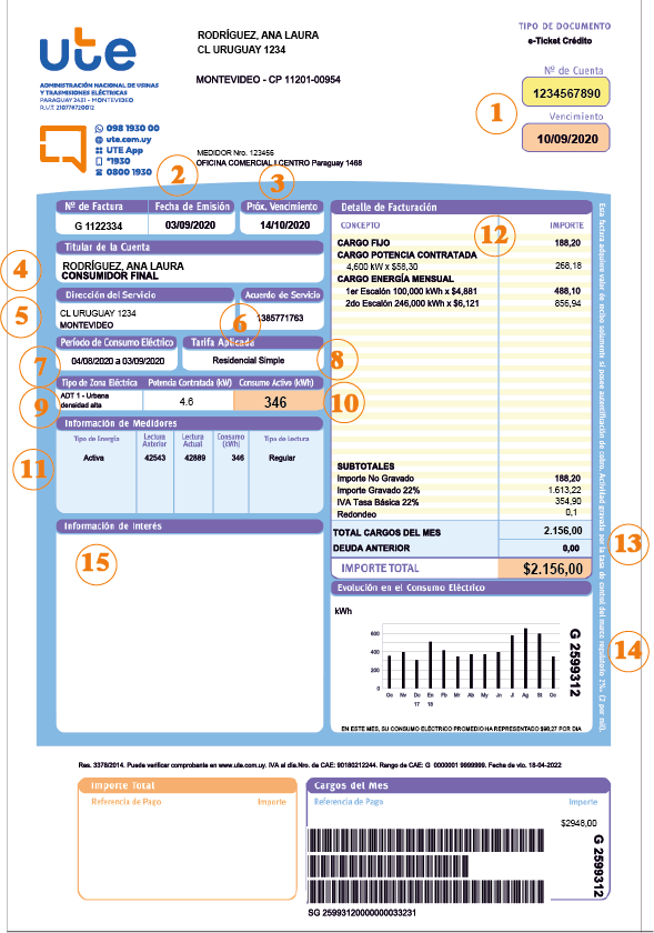 UTE | Avanzamos con energía